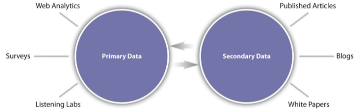 Dissertation Secondary Research In 4 Easy Steps!